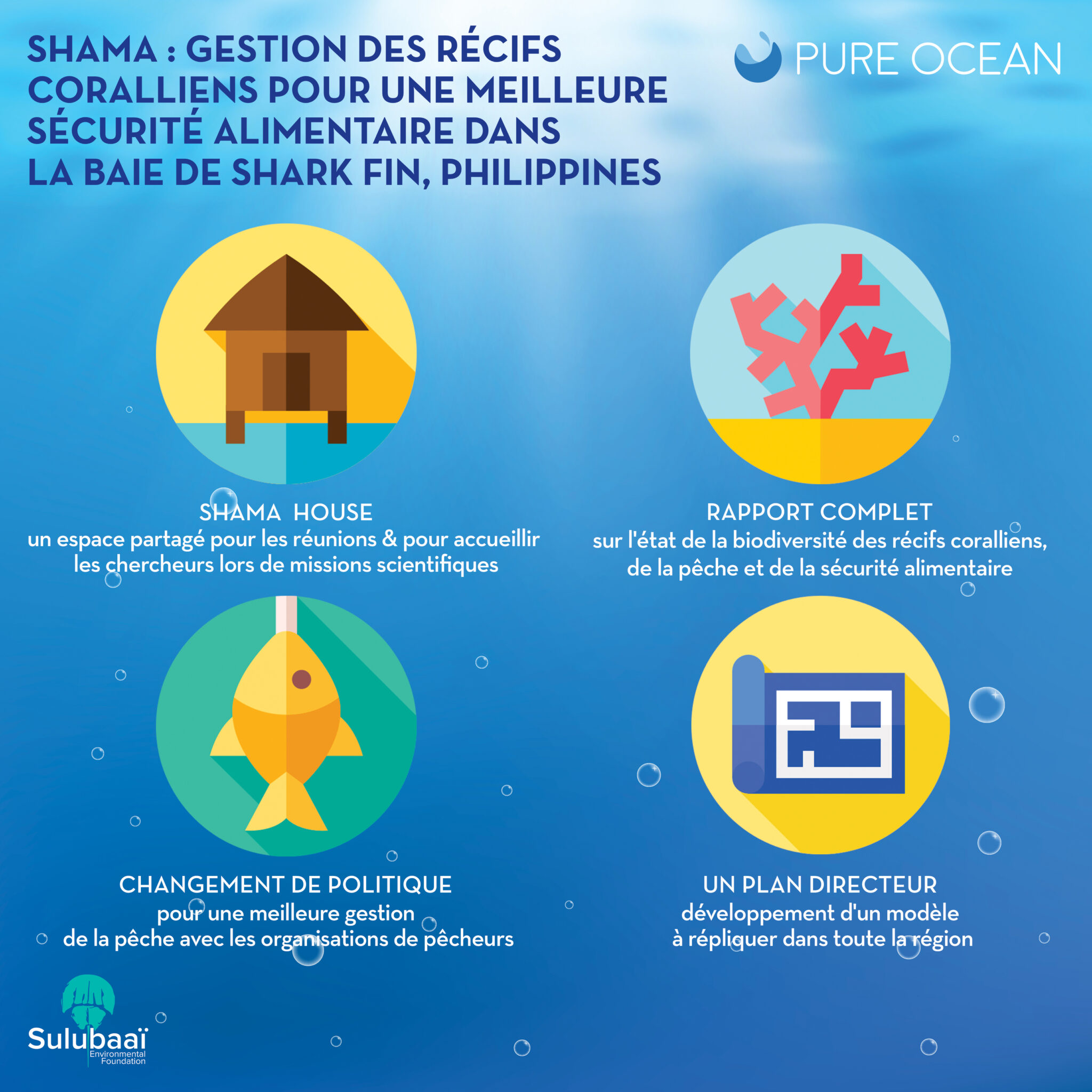 SHAMA - Pure Ocean Fund